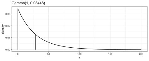 16 Estimating One And Two Means Redoing Bayesain Data Analysis