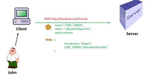 Csrf Defence Double Submit Cookie Pattern