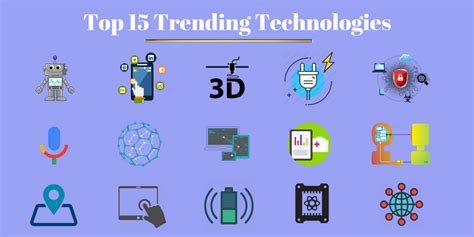 top 15 trending technologies 2019 codekul blog