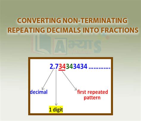 non repeating decimal
