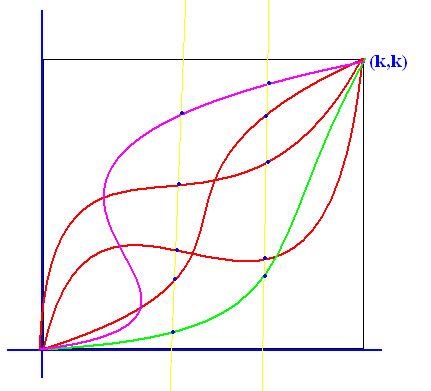 Finding Y Coordinate Given X Coordinate Of Cubic Bezier Curve Under