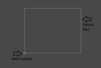 GitHub Yash Agarwal Csoc GameDev Week