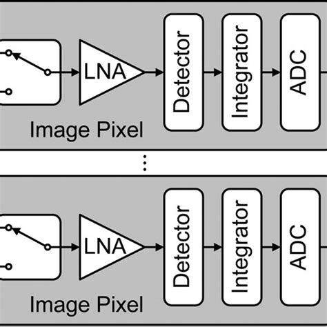 Traditional Detector Array For Passive Imaging 7 Download