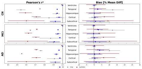 Bias And Correlation Plotted As Value ± Standard Deviation Download