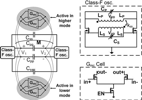 A Low Phase Noise Wide Tuning Range Class F Vco Based On A Dual Mode Resonator In 65nm Cmos A