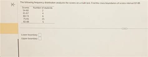 Solved Lower Boundary Upper Boundary