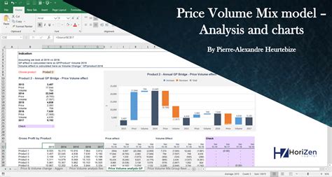 Price Volume Mix Analysis Pvm Excel Template With Charts Sales Mix