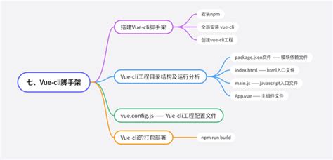 前端框架Vue 学习路线附Vue 思维导图笔记 知乎