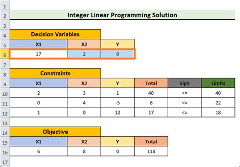 Linear Programming In Excel Tpoint Tech