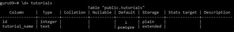 Postgresql Insertar Insertar Datos En Una Tabla