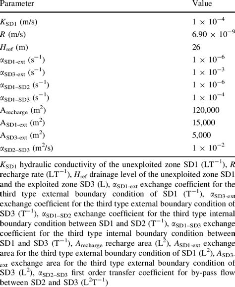 Third Test Case Parameters Download Table