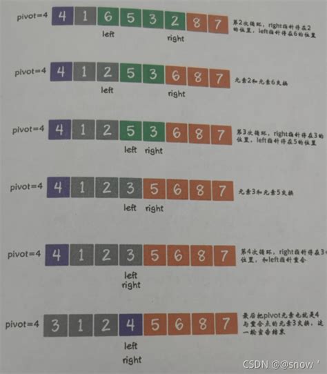 数据结构 排序分类、常用八大排序数据结构对排序的分类 Csdn博客 数据结构 排序分类、常用八大排序数据结构对排序的分类 Csdn博客