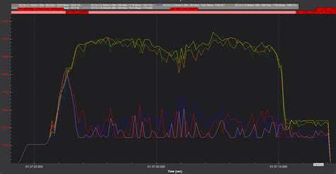 Drone Yaw Drift While In Position Hold Mode And No User Input Copter ArduPilot Discourse