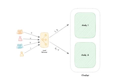 Clustering System Design