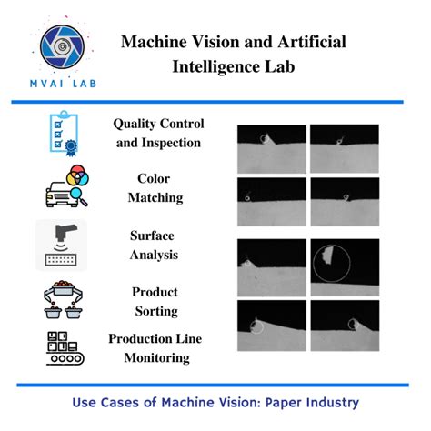 machine vision applications in paper industry