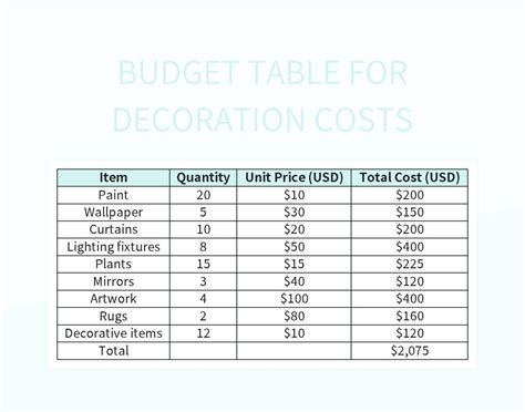 Free Marketing Cost Budget Table Templates For Google Sheets And Microsoft Excel Slidesdocs