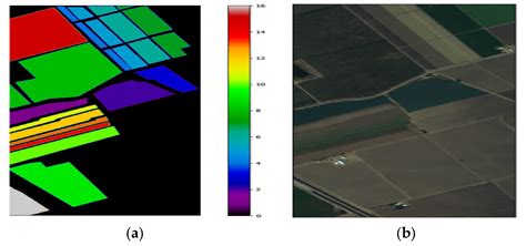 Remote Sensing Free Full Text A Hypered Deep Learning Based Model Of Hyperspectral Images