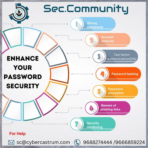 Thesec Community On Linkedin Passwordprotection Strongpassword Twofactorauthentication…