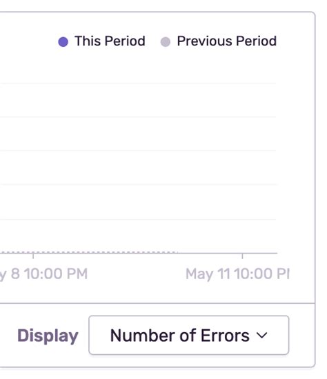 Express Tutorial Is Not Working Performance Transaction Are Working But Issues Arent · Issue