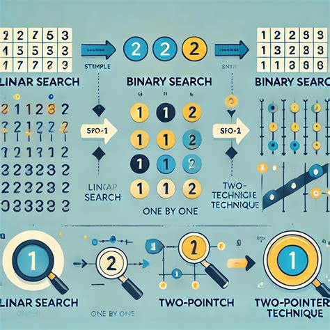 Day 12 Types Of Searching Algorithms Linear Search Binary Search And Two Pointer Technique