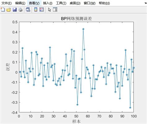 基于双隐含层bp神经网络的预测任务（代码） 全国大学生数学建模竞赛cumcm 数学建模社区 数学中国