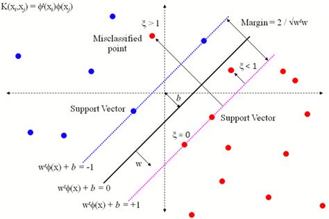 A Separable Classification Toy Problem Separate Balls From Diamonds Download Scientific Diagram A Separable Classification Toy Problem Separate Balls From Diamonds Download Scientific Diagram