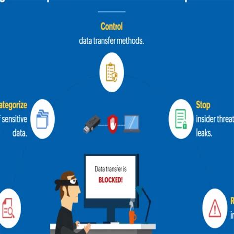 Manageengine Endpoint Dlp Plus Software Free Trial And Download