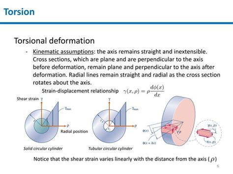 Torsional Deformation In A Twisted Rod And Bar Ppt