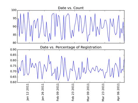 Matplotlib How To Print Date Ticker In Python Stack Overflow