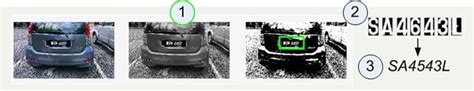Automatic Number Plate Recognition It Jim Development Company