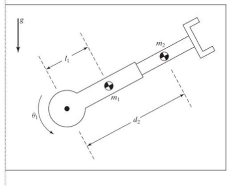 615 28 Derive The Dynamic Equations For The Rp