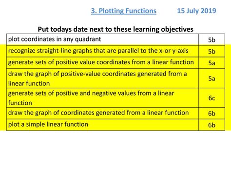 Module D Chapter 5 Function Frenzy Ppt Download