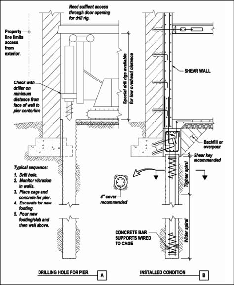 Reinforcing Existing Footings Applying ACI Development Length