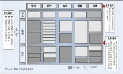 Ibm企业架构规划方法论：ibm Dsaf框架 知乎