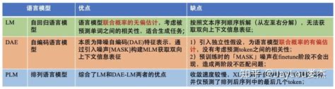 常用自然语言处理nlp模型原理 nlp原理 csdn博客