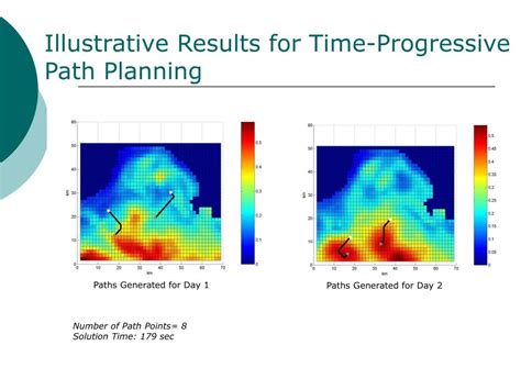 Ppt Path Planning Of Autonomous Underwater Vehicles For Adaptive