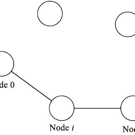A Graphical Representation Of The Cvrp Problem Download Scientific Diagram