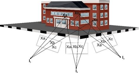 Sfm Diagram 3 Wearable Mobile Laser Scanner Wmls Download