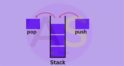 Class12 Isc Java Stack Queue And De Queue