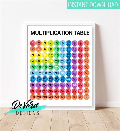 Classroom Multiplication Chart Instant Download Wall Art Homeschool