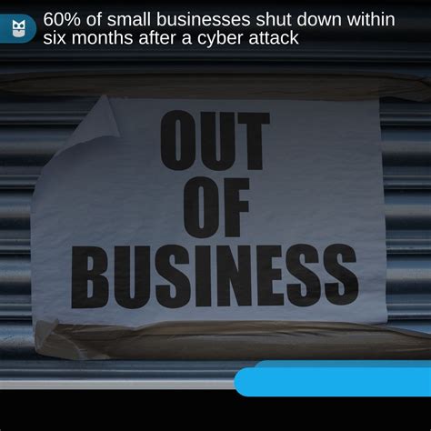 Timothy Wilson On Linkedin Cybersecurity Protectyourbusiness