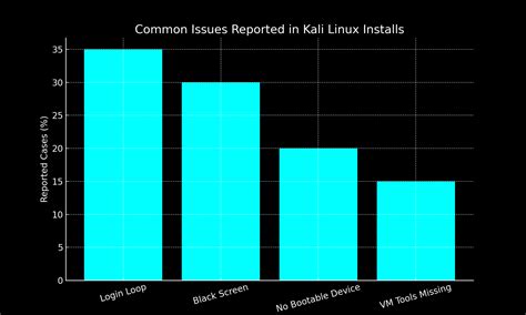 Is ZSecurity Kali Linux Safe Everything You Need To Know Before Installing It In