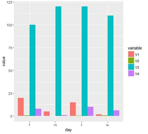 r grouped bins with multiple y axis stack overflow
