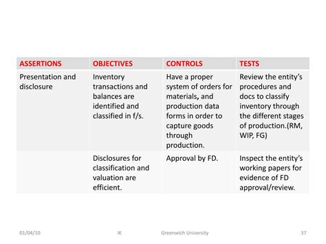 Ppt Internal Controls And Control Testing Part 3 Powerpoint