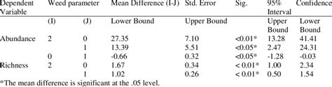 Pairwise Comparison Using Lsd Download Table