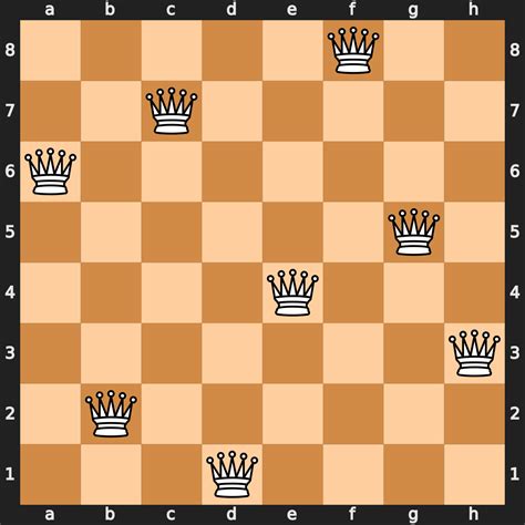 Algorithm N Queen 문제