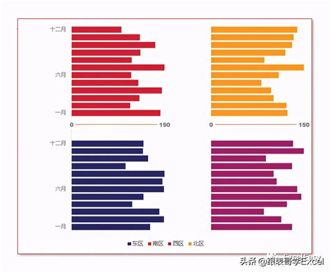 在excel中怎么才能做出专业的图表excel里的图表怎么做 正数办公