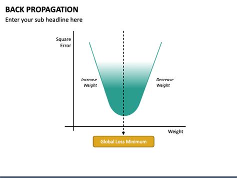 Back Propagation PowerPoint And Google Slides Template PPT Slides