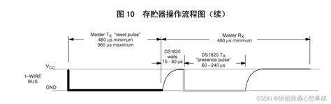 用stm32操作ds18b20温度传感器学习思考stm32 Ds18b20 Csdn博客