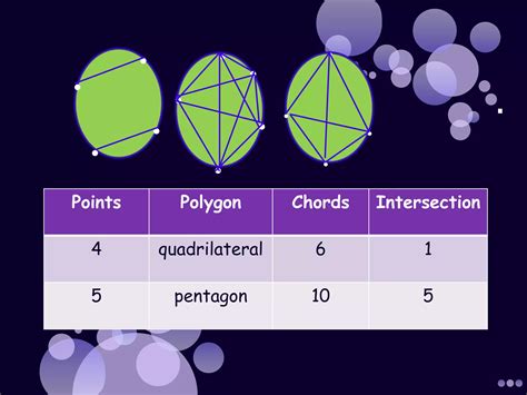 Mathematical Investigation Pptx